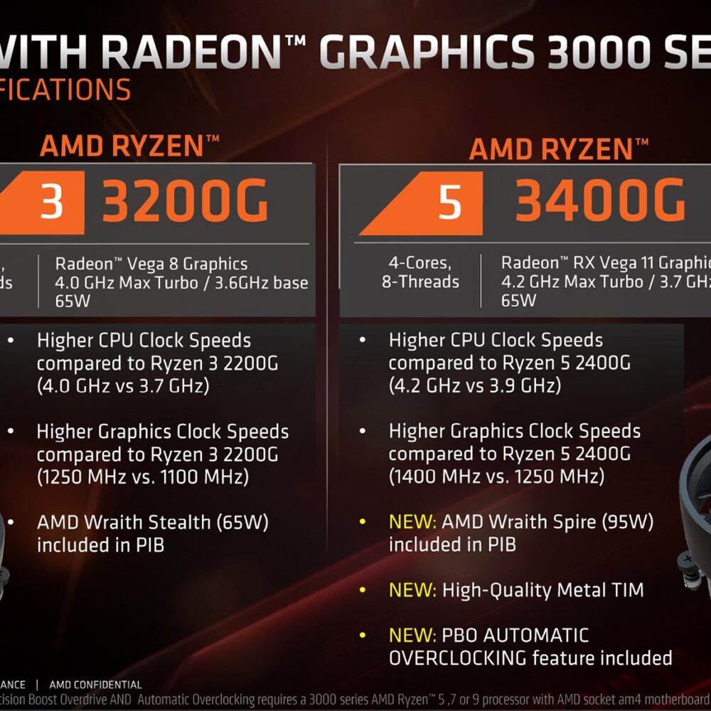 AMD Ryzen 3 Archives | Máy Tính Đại Việt